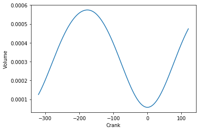 Data Analysis using Python